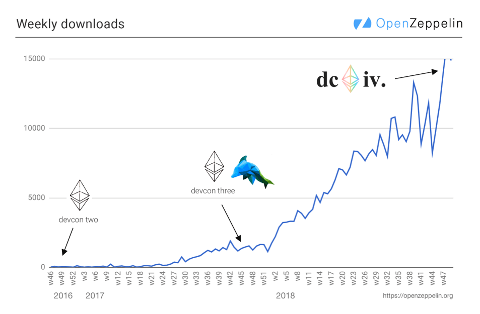Why I’m Building Zeppelin - OpenZeppelin blog