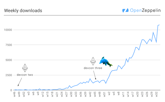 Announcing OpenZeppelin 2.0 - OpenZeppelin blog