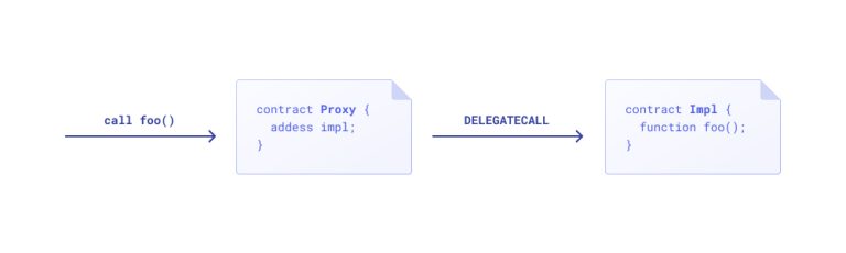 The State of Smart Contract Upgrades - OpenZeppelin blog